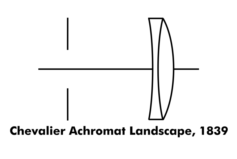 Lomography Daguerreotype Achromat Art Lens – camerajunky